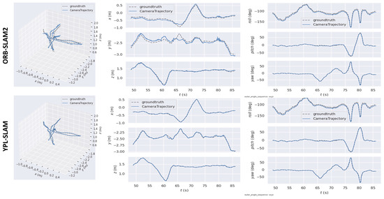 YPL-SLAM: A Simultaneous Localization and Mapping Algorithm for Point–line Fusion in Dynamic ...