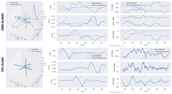 YPL-SLAM: A Simultaneous Localization and Mapping Algorithm for Point–line Fusion in Dynamic ...