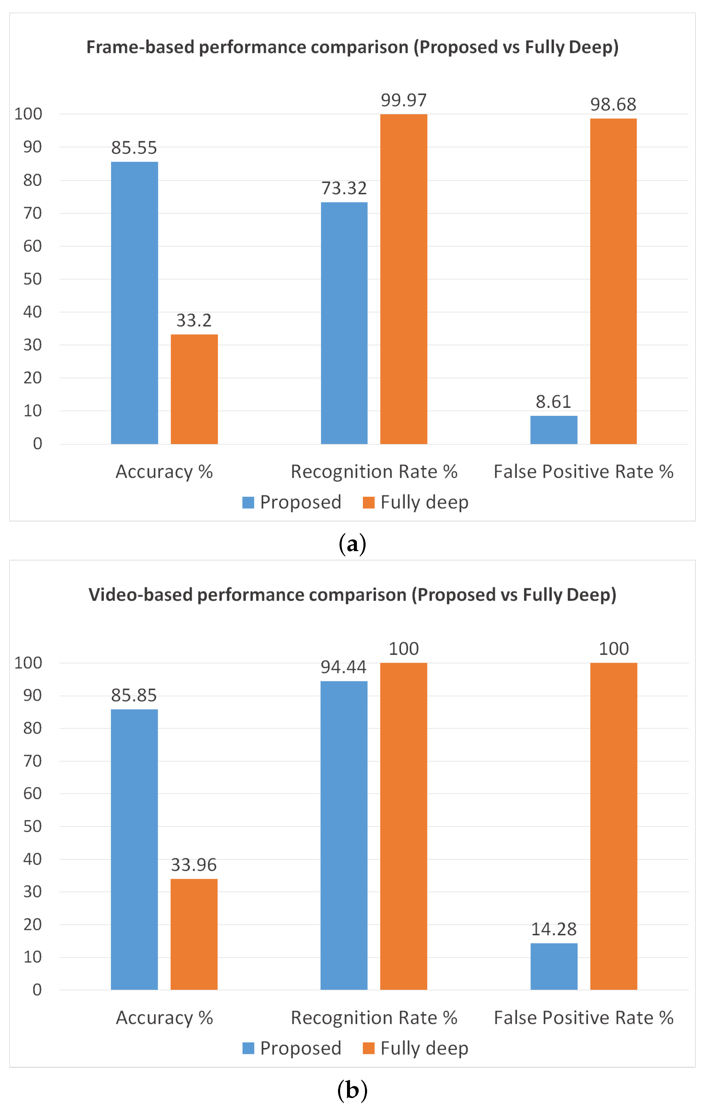 Sensors | Free Full-Text | A Smart Visual Sensor for Smoke Detection Based on Deep Neural Networks