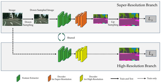 Sensors | Free Full-Text | Multi-Resolution Learning and Semantic Edge ...