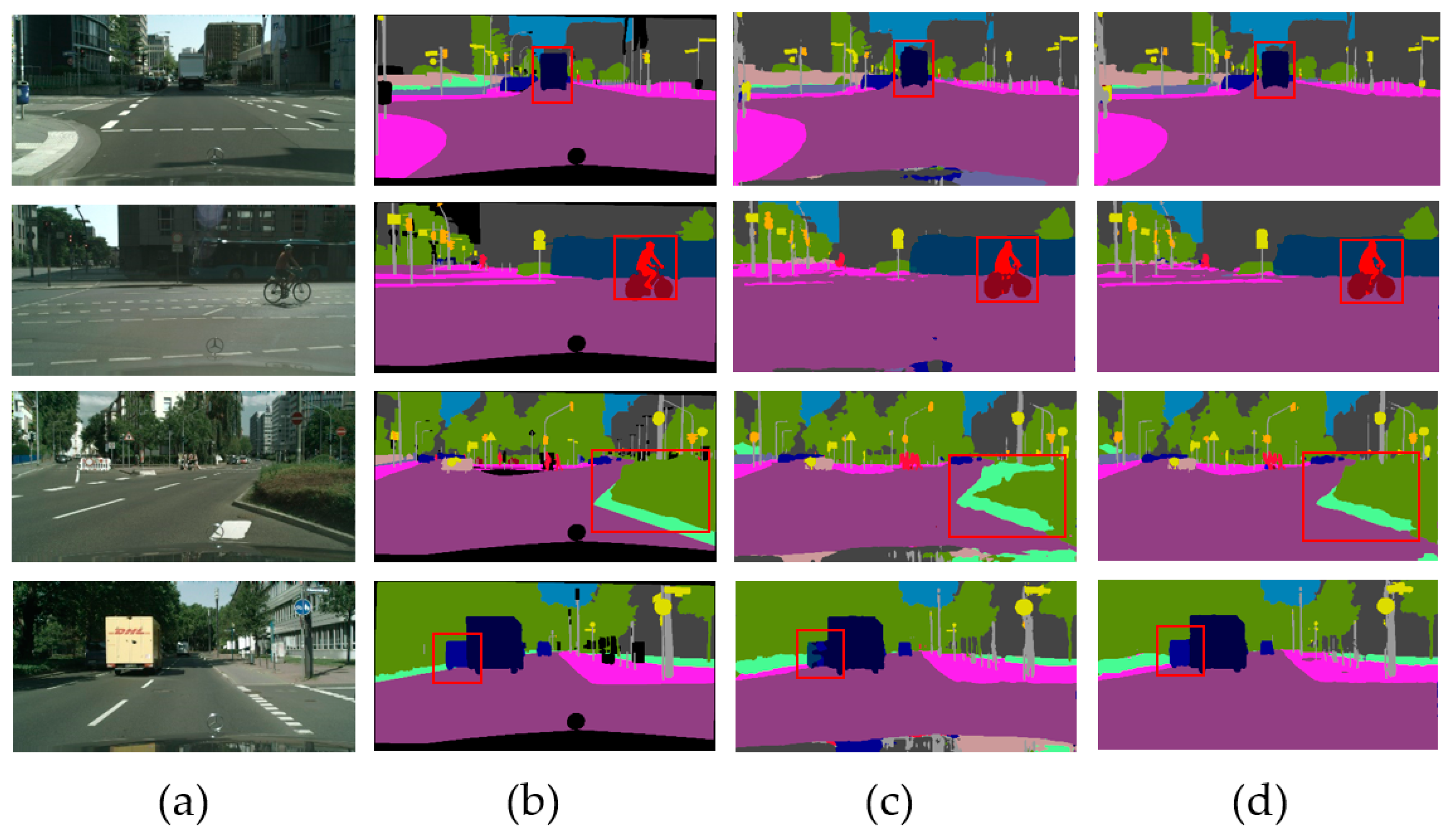 Sensors | Free Full-Text | Multi-Resolution Learning and Semantic Edge Enhancement for Super ...