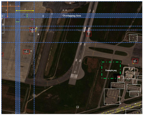 Sensors | Free Full-Text | A New Approach for Super Resolution Object Detection Using an Image ...