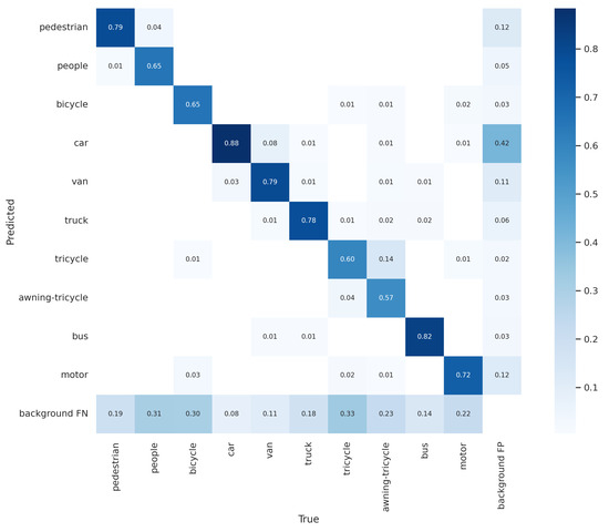 Sensors | Free Full-Text | A New Approach for Super Resolution Object Detection Using an Image ...