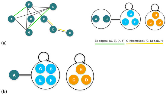 Sensors | Free Full-Text | Enhanced Data Mining and Visualization of ...