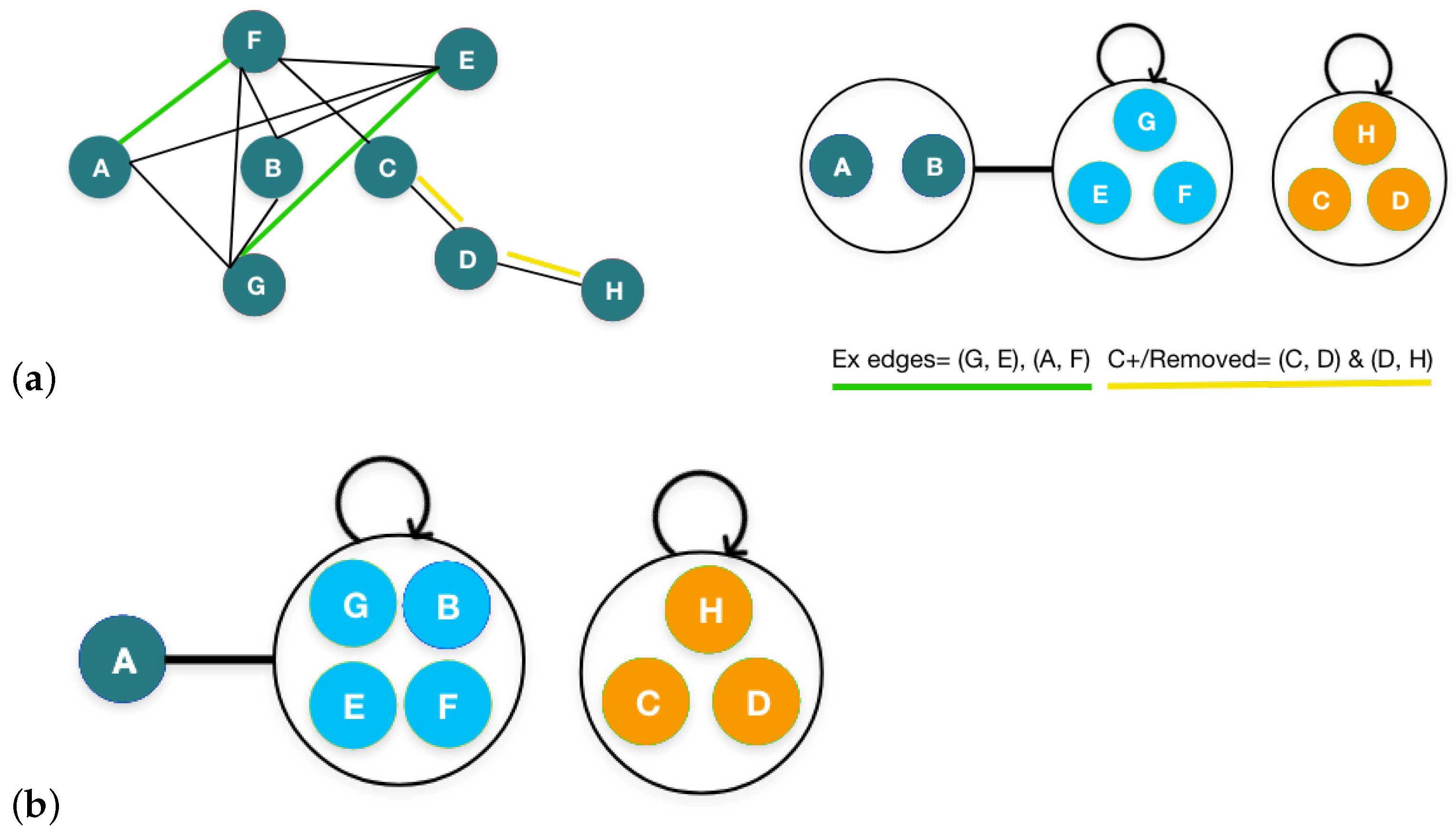Sensors | Free Full-Text | Enhanced Data Mining and Visualization of Sensory-Graph-Modeled ...