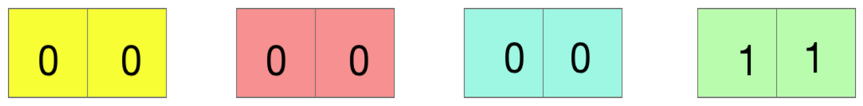 Sensors | Free Full-Text | Enhanced Data Mining and Visualization of ...