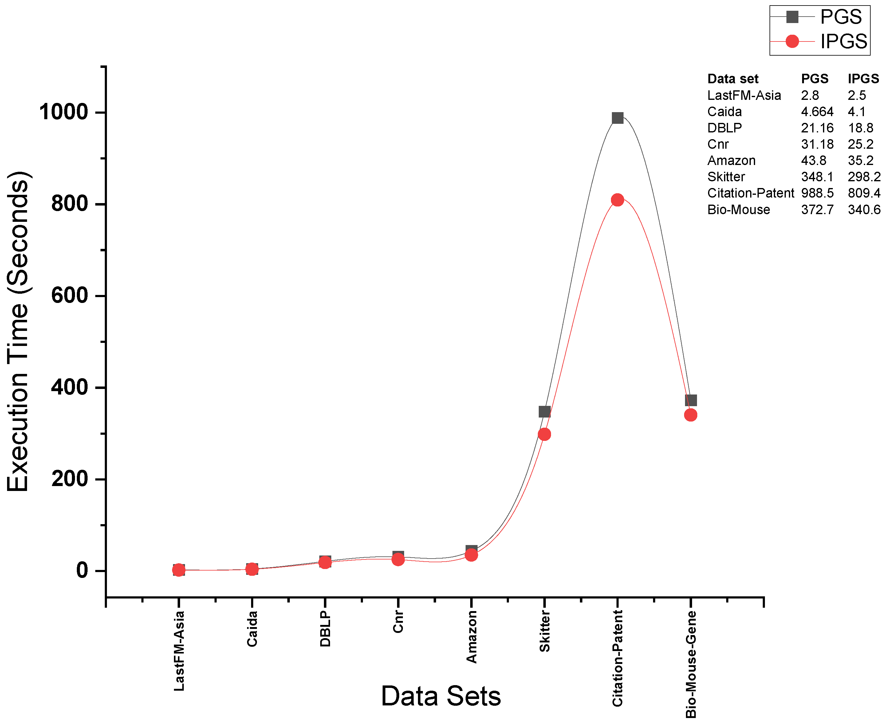 Sensors | Free Full-Text | Enhanced Data Mining and Visualization of ...