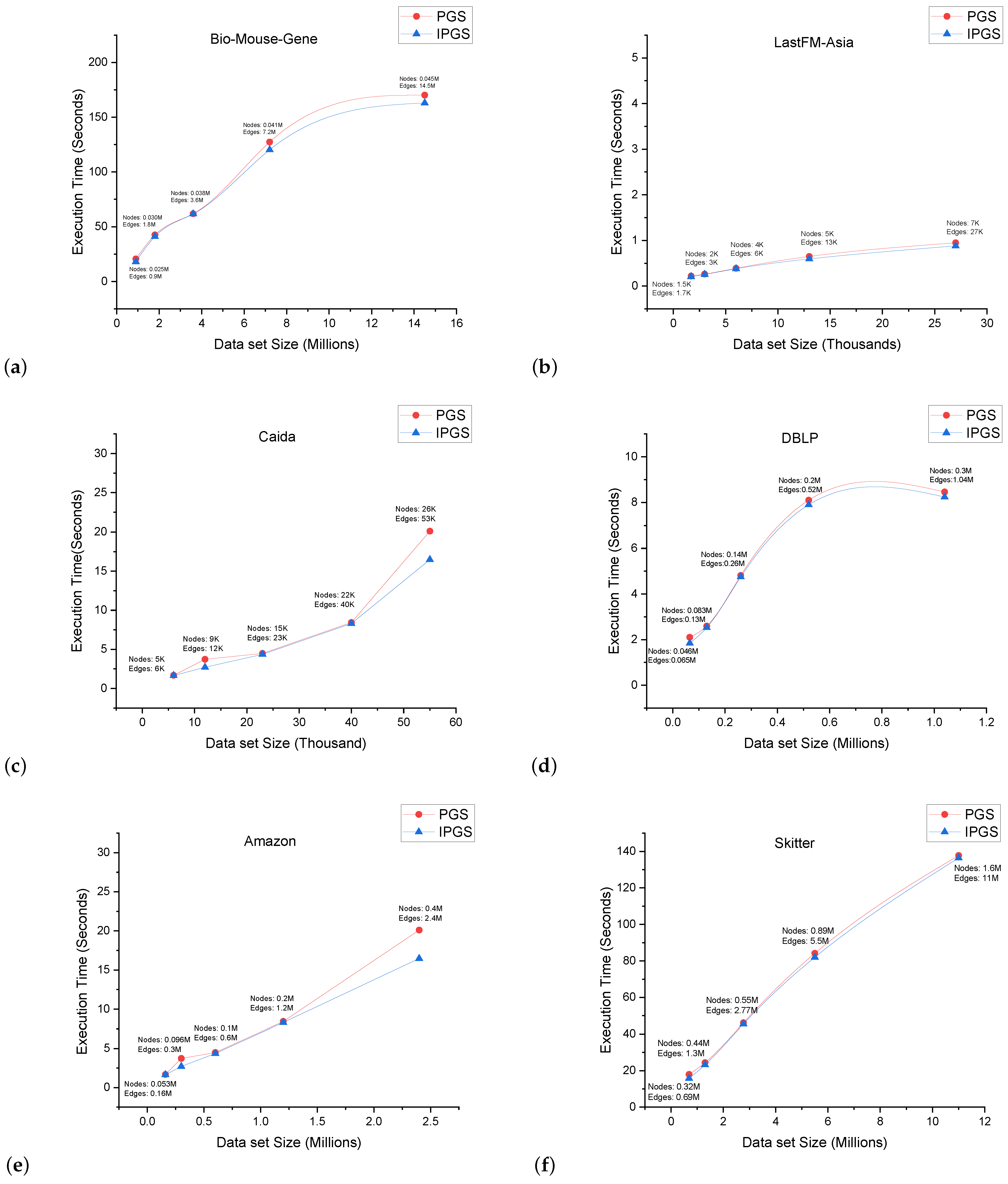 Sensors | Free Full-Text | Enhanced Data Mining and Visualization of ...