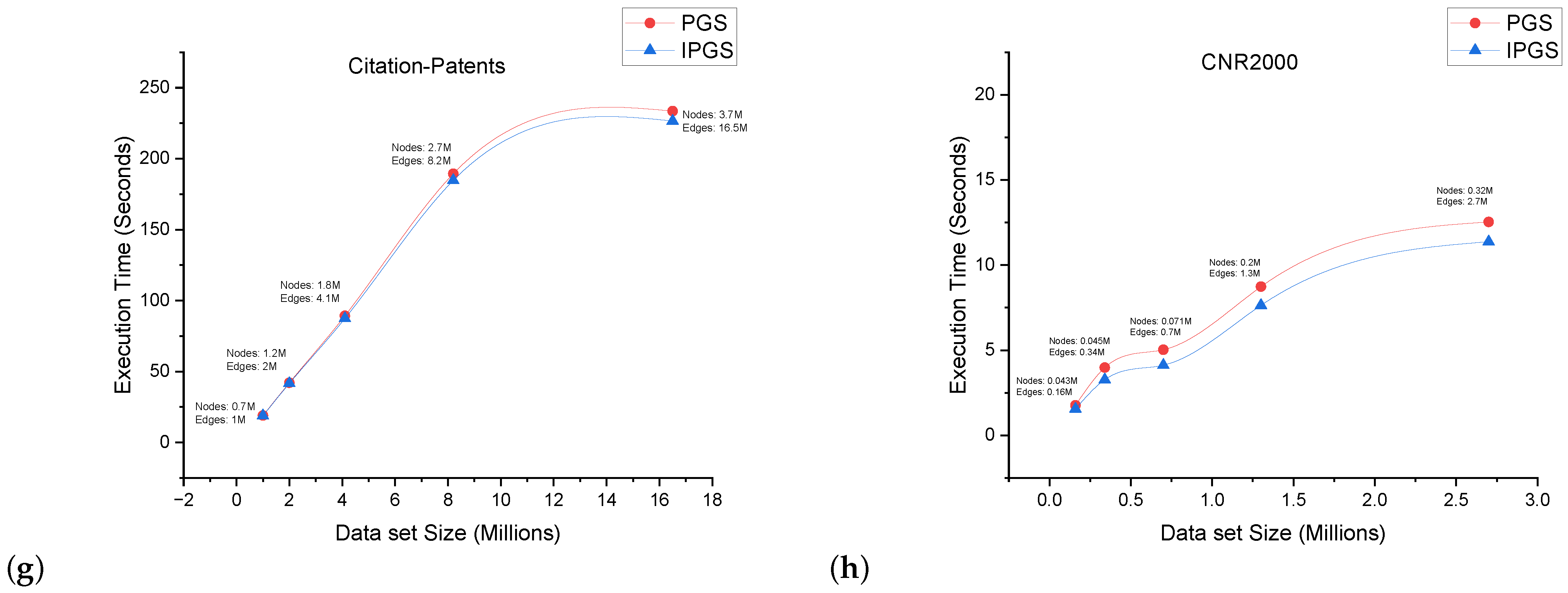 Sensors | Free Full-Text | Enhanced Data Mining and Visualization of ...