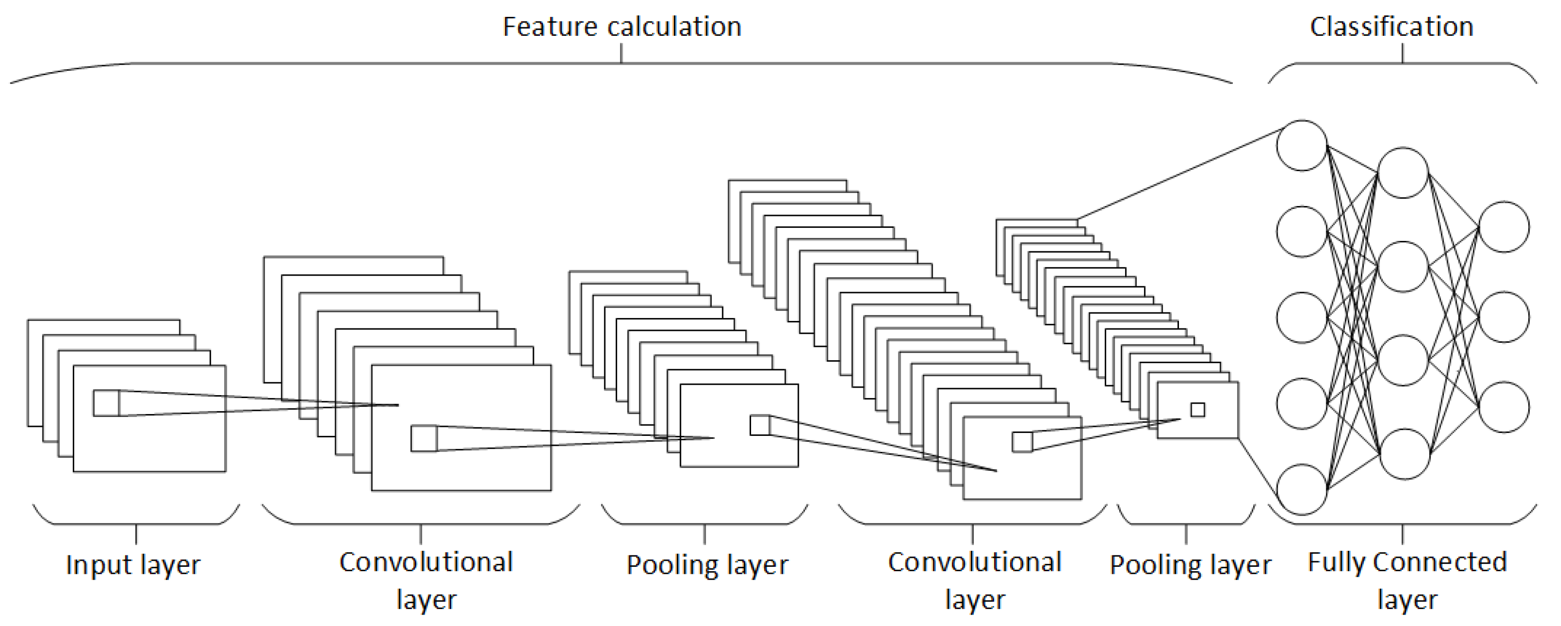 Automated Method for Intracranial Aneurysm Classification Using Deep ...