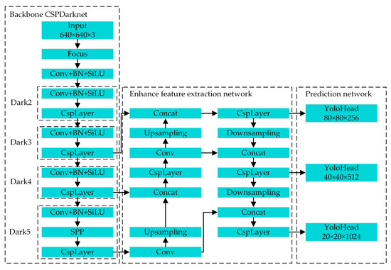Convolutional Block Attention Module–Multimodal Feature-Fusion Action Recognition: Enabling ...