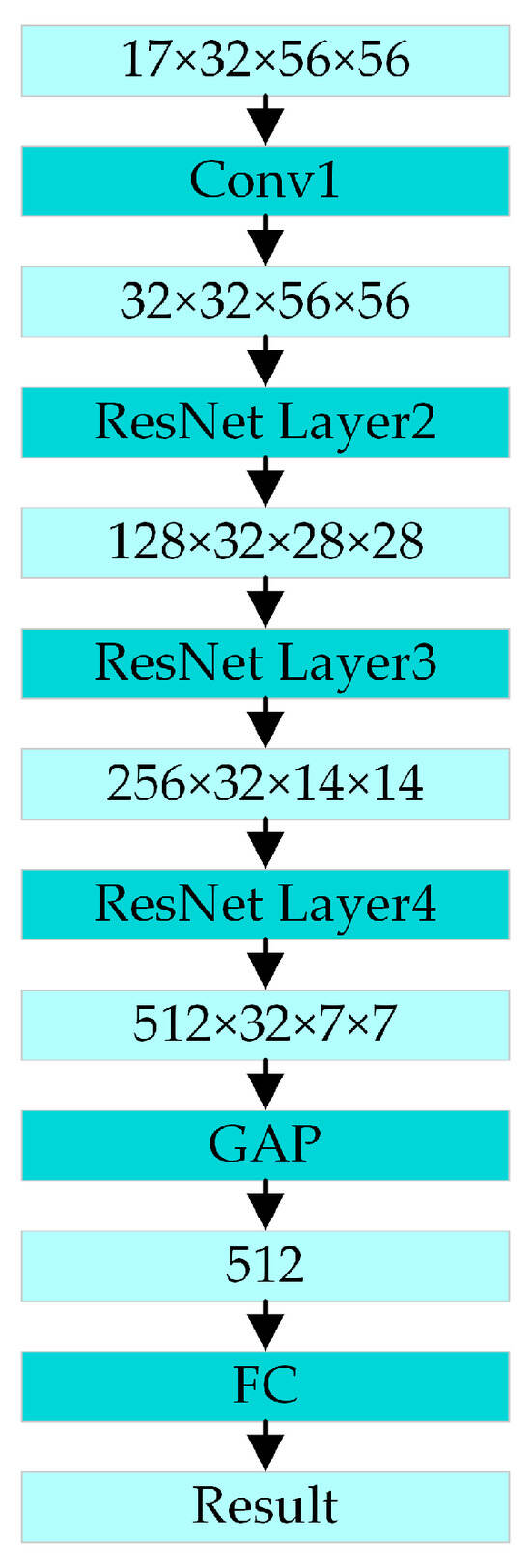 Convolutional Block Attention Module–Multimodal Feature-Fusion Action Recognition: Enabling ...