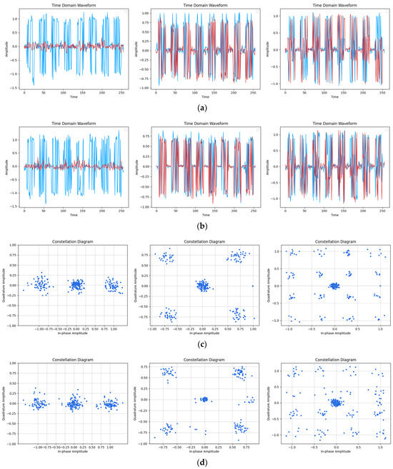 Reconstruction of OFDM Signals Using a Dual Discriminator CGAN with ...