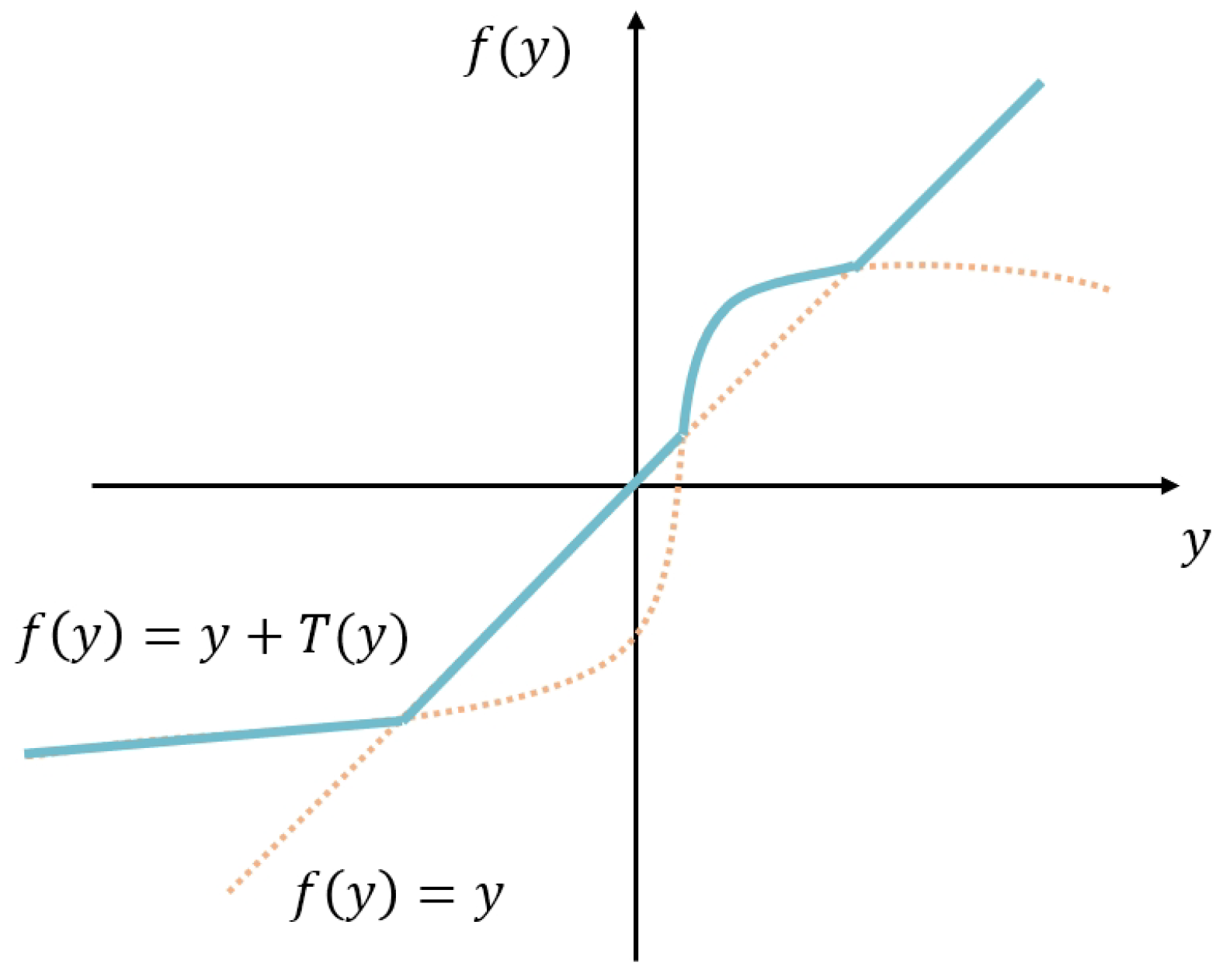 High-Performance Binocular Disparity Prediction Algorithm for Edge Computing
