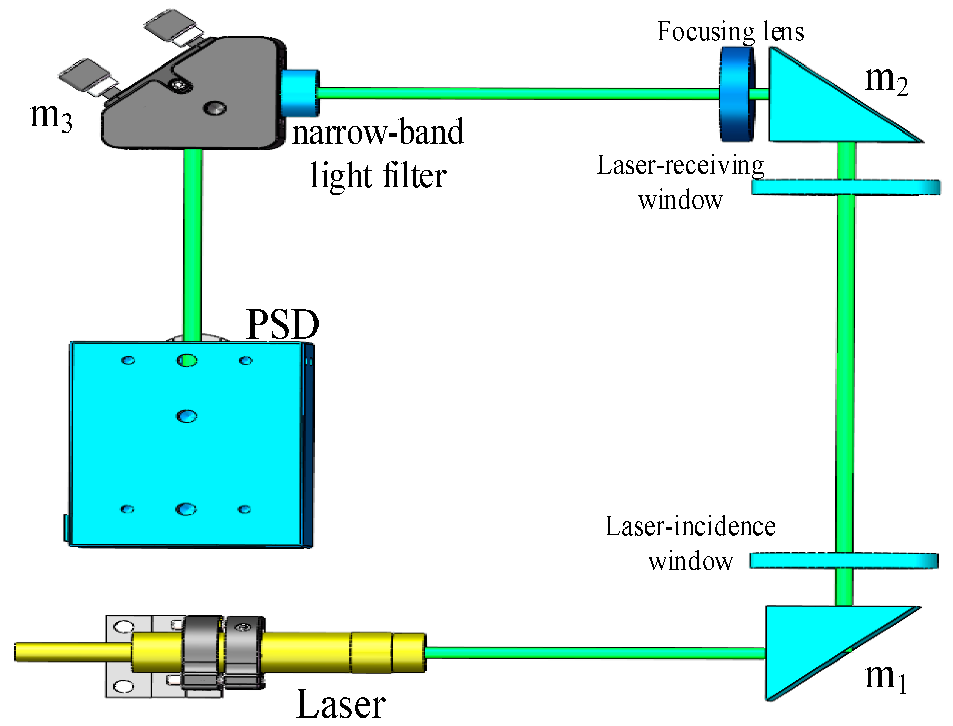 Measurement Error Analysis of Seawater Refractive Index: A Measurement Sensor Based on a ...