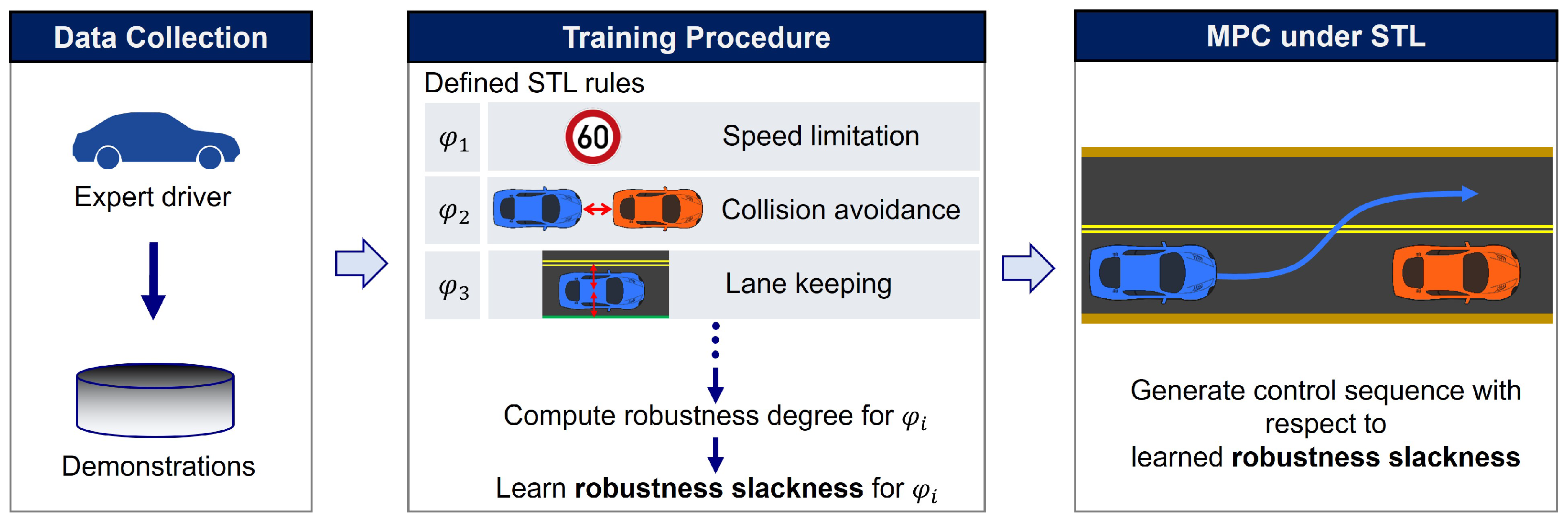 Model Predictive Control with Variational Autoencoders for Signal Temporal Logic Specifications