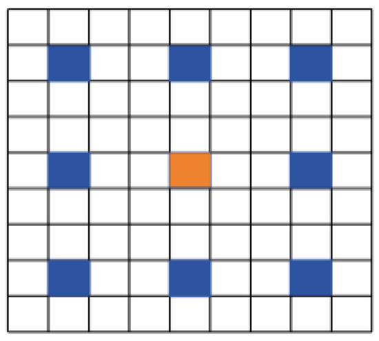 Sensors | Free Full-Text | MS-YOLOv8-Based Object Detection Method for Pavement Diseases