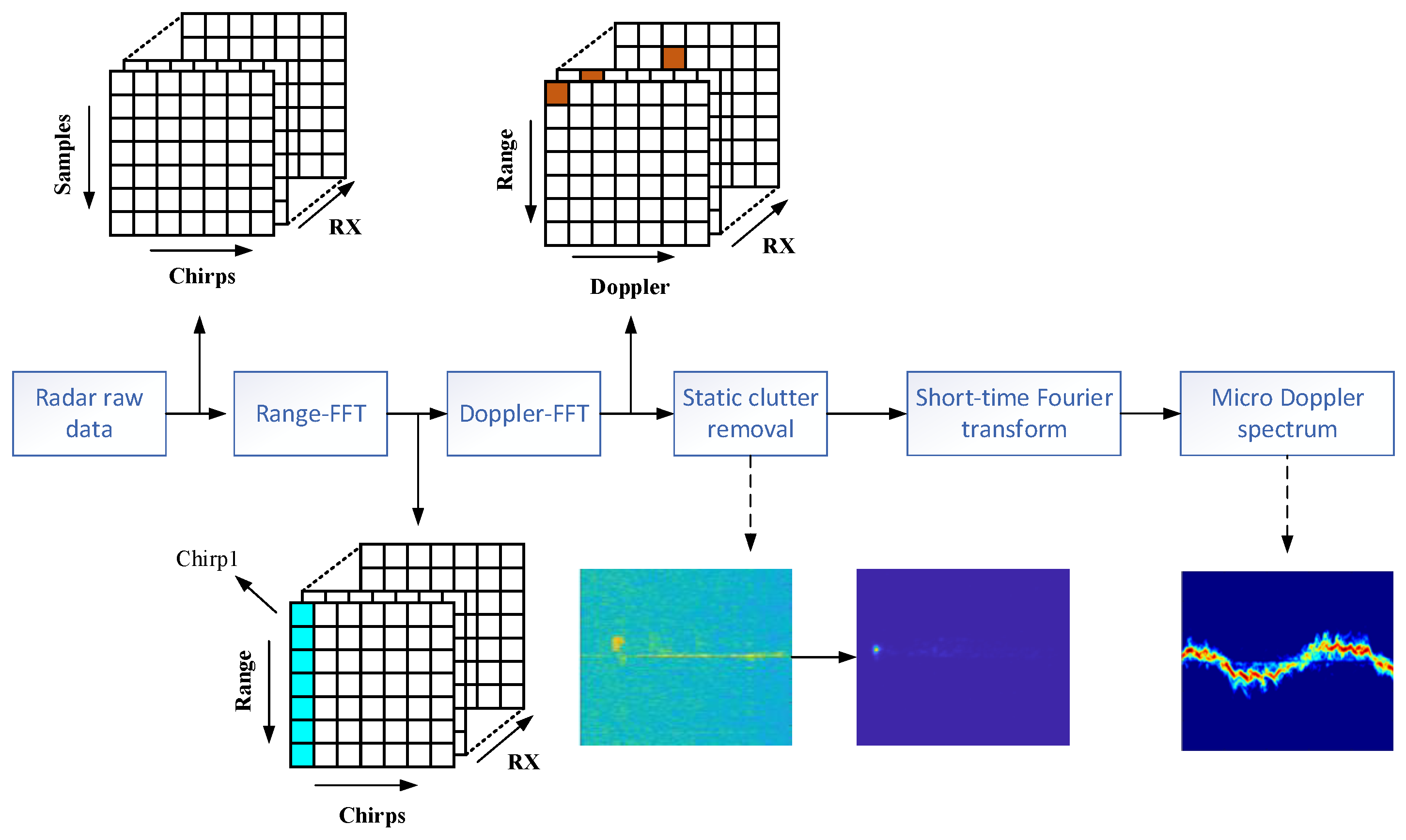 FMCW Radar Human Action Recognition Based on Asymmetric Convolutional ...