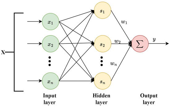 Predefined-Time Adaptive Neural Tracking Control for a Single Link Manipulator with an Event ...