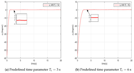 Predefined-Time Adaptive Neural Tracking Control for a Single Link Manipulator with an Event ...