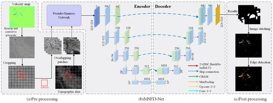 Sensors | Free Full-Text | A Deep-Learning-Based Algorithm for ...