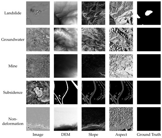 Sensors | Free Full-Text | A Deep-Learning-Based Algorithm for Landslide Detection over Wide ...