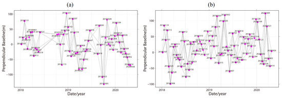 Sensors | Free Full-Text | A Deep-Learning-Based Algorithm for Landslide Detection over Wide ...