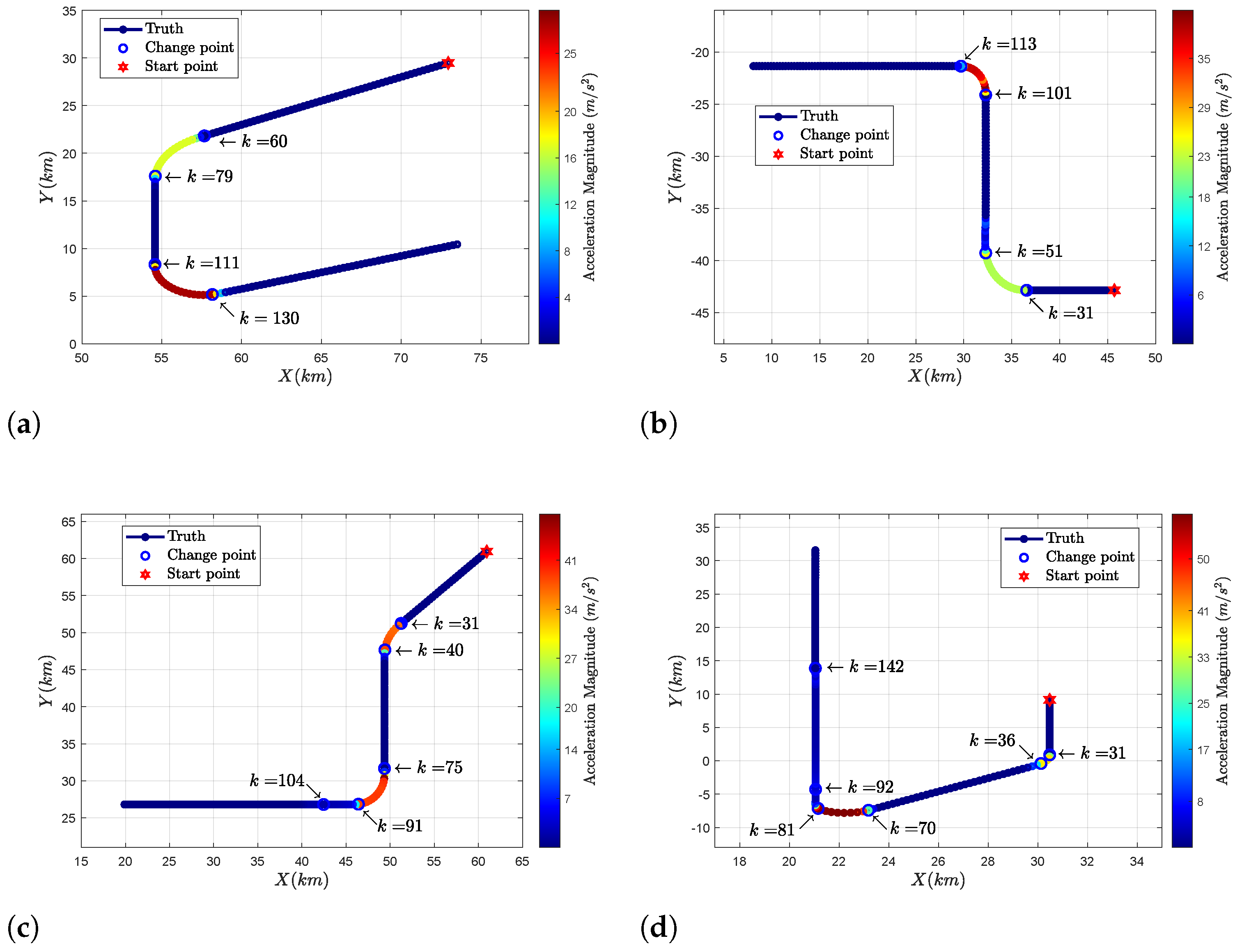 Noise-Adaptive State Estimators with Change-Point Detection