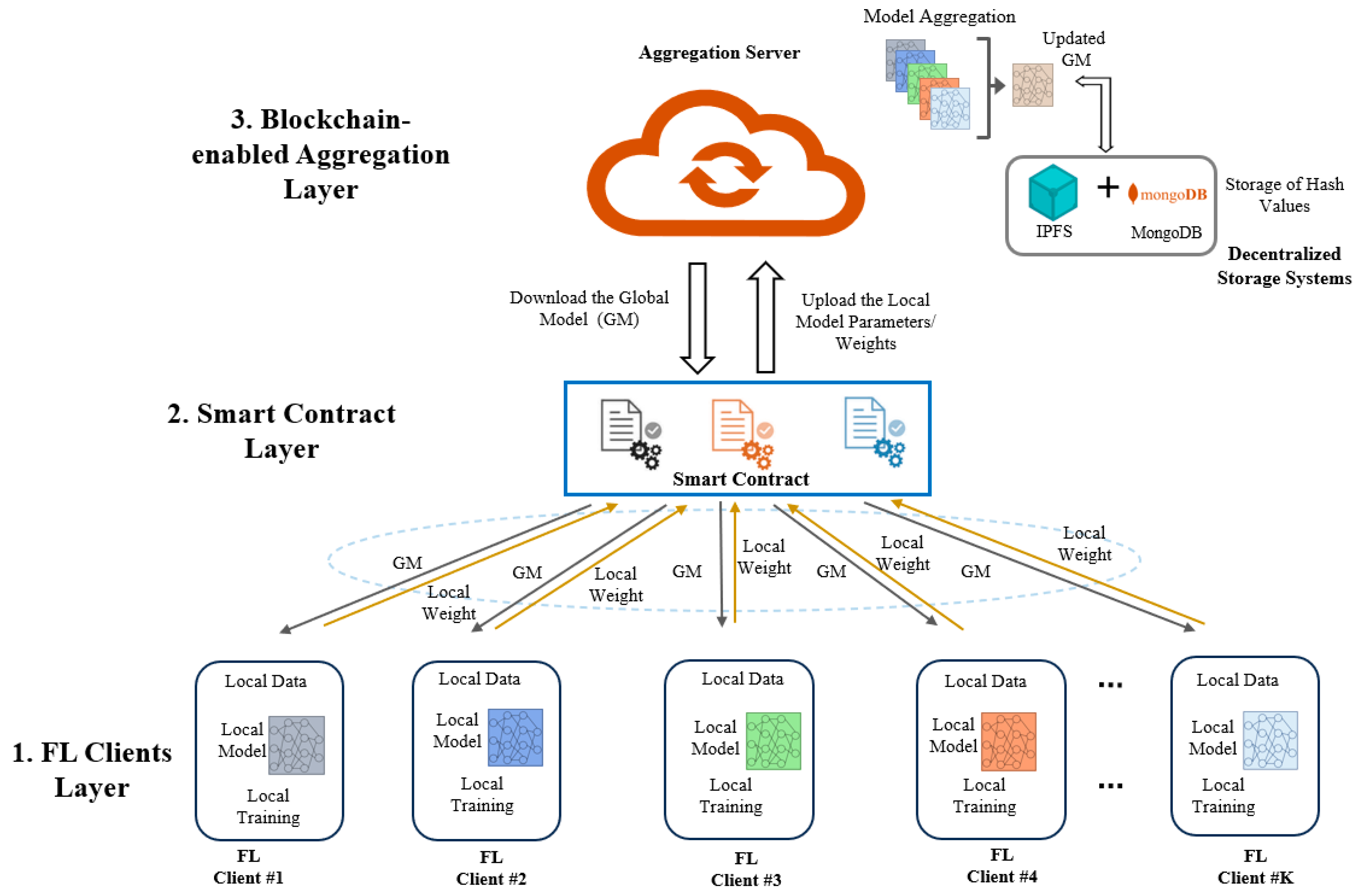 BFLIDS: Blockchain-Driven Federated Learning for Intrusion Detection in IoMT Networks
