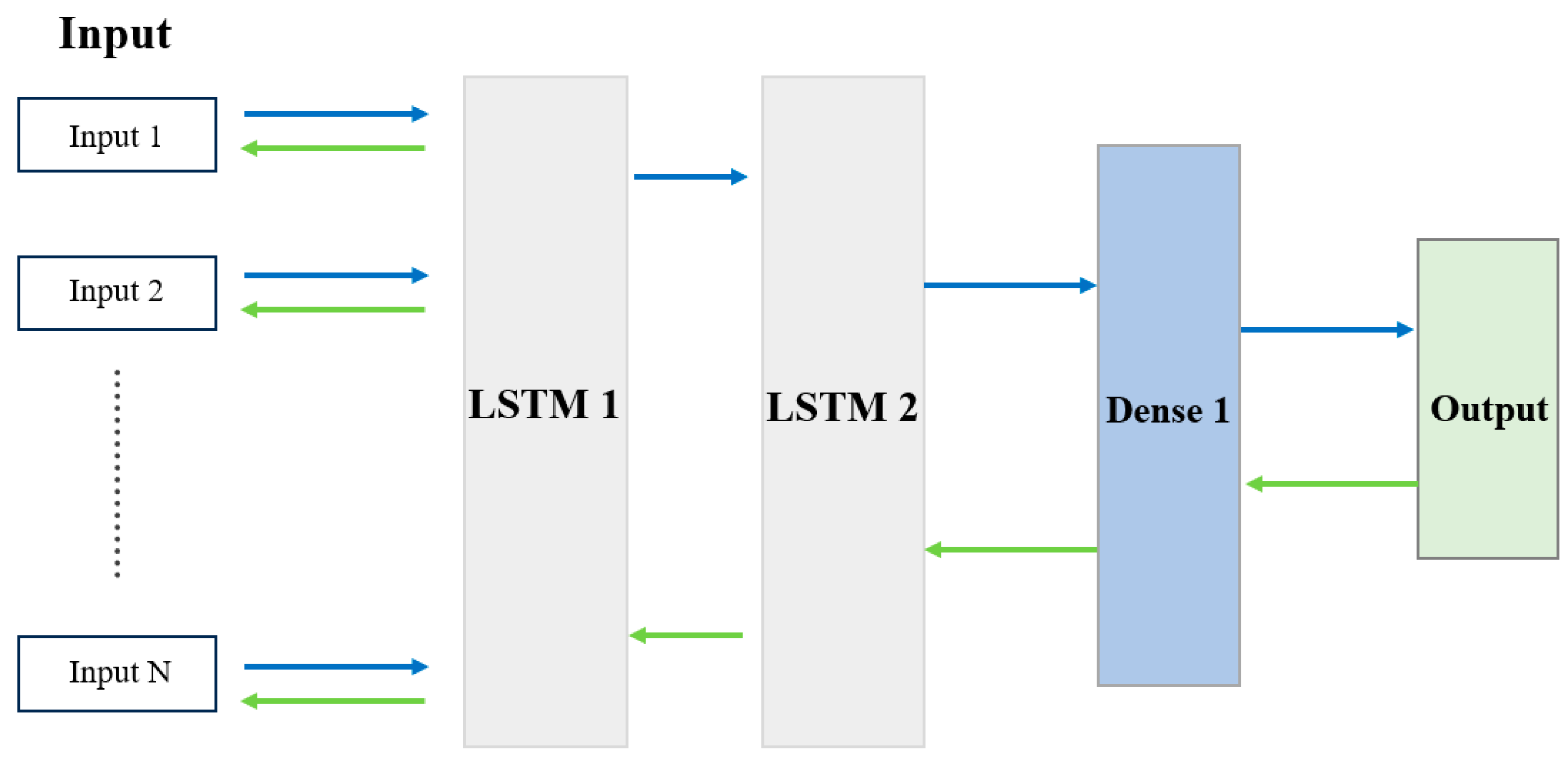 BFLIDS: Blockchain-Driven Federated Learning for Intrusion Detection in IoMT Networks