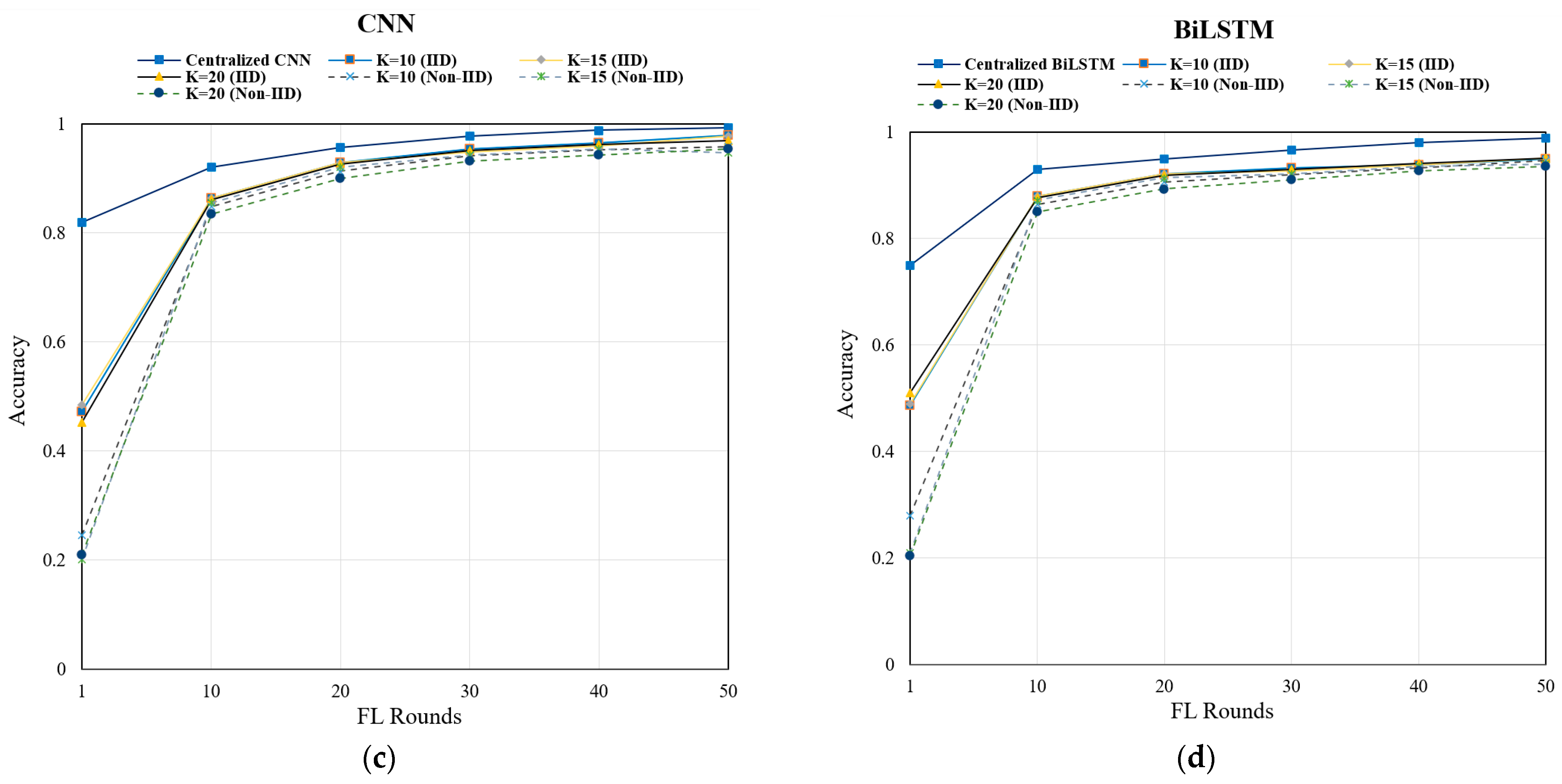 BFLIDS: Blockchain-Driven Federated Learning for Intrusion Detection in IoMT Networks