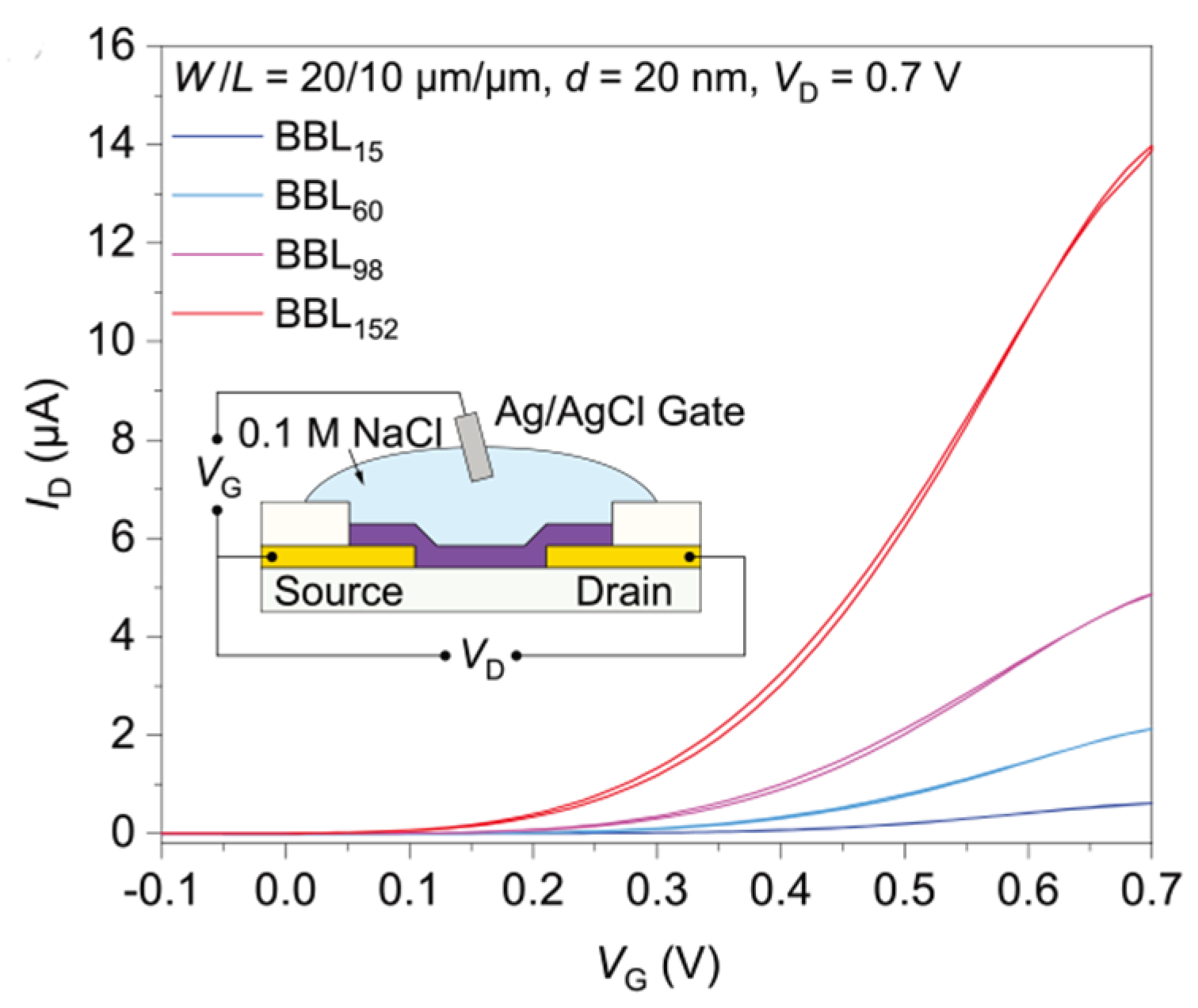 Organic Thermoelectric Materials for Wearable Electronic Devices