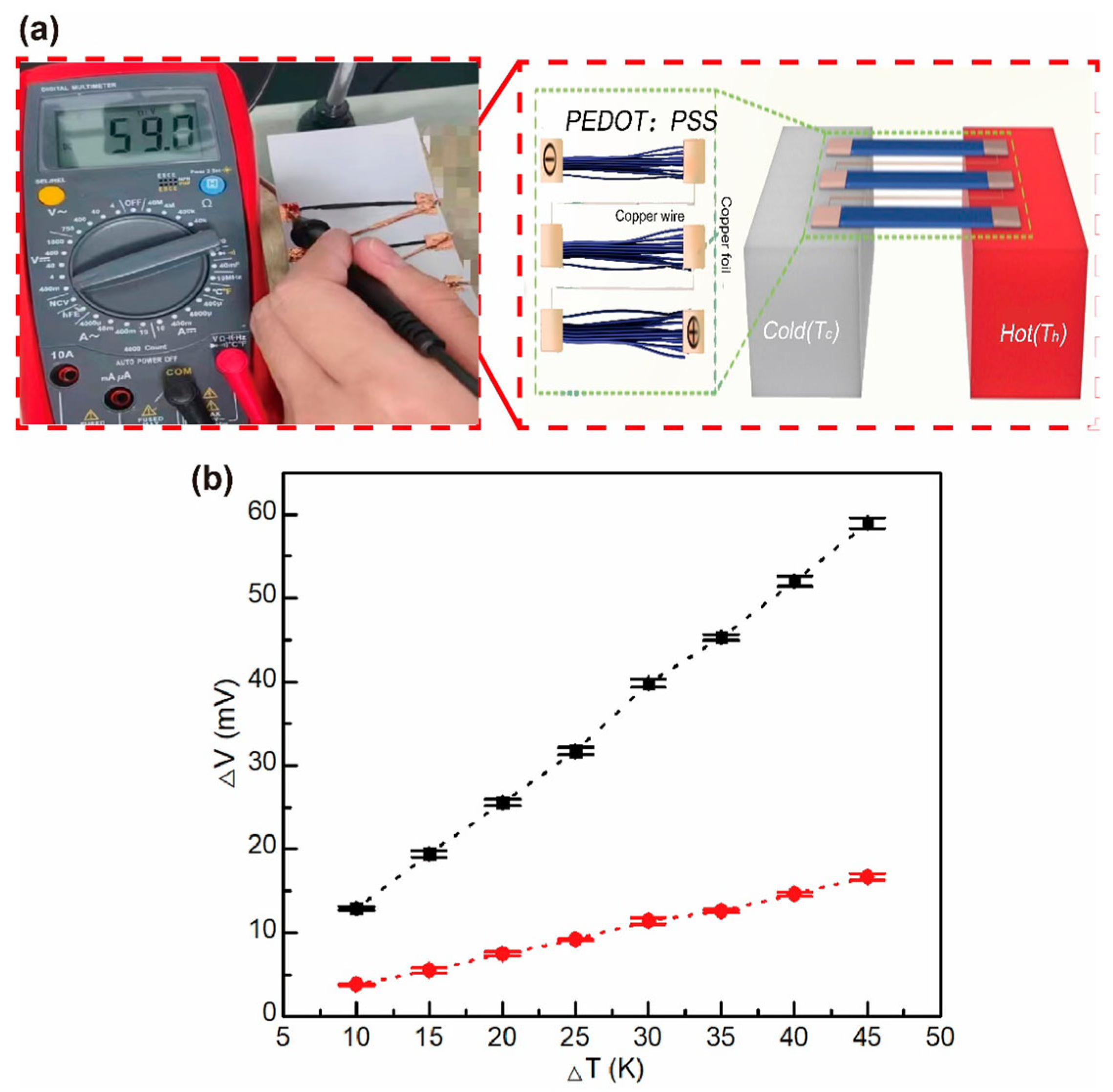 Organic Thermoelectric Materials for Wearable Electronic Devices