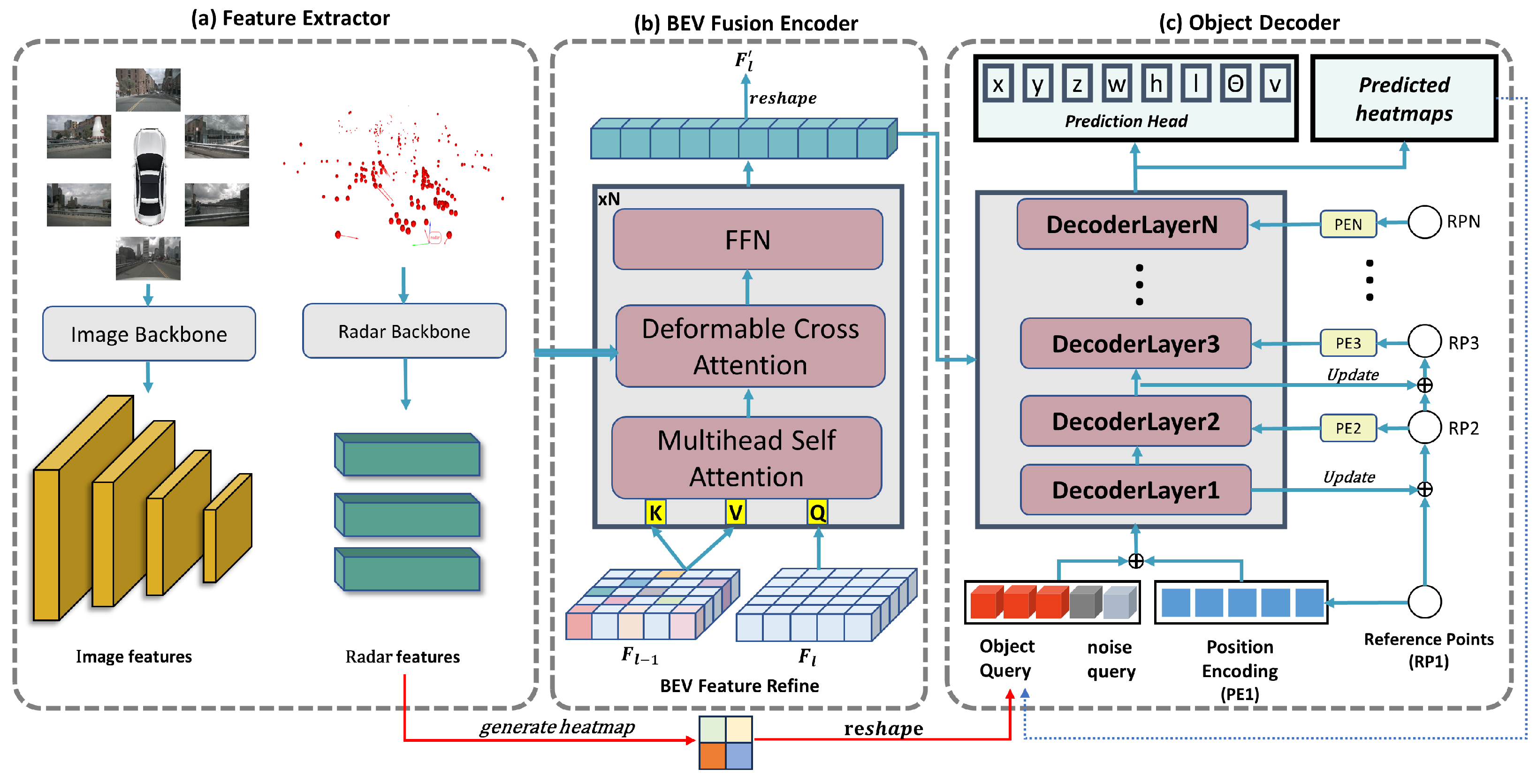Sensors | Free Full-Text | IRBEVF-Q: Optimization of Image–Radar Fusion Algorithm Based on Bird ...