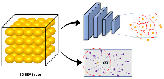 Sensors | Free Full-Text | IRBEVF-Q: Optimization of Image–Radar Fusion ...