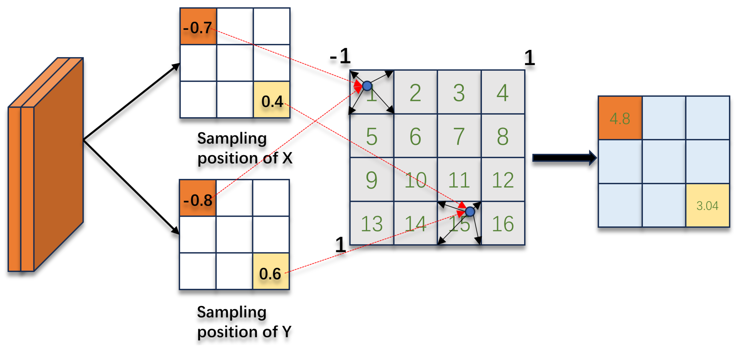 Sensors | Free Full-Text | IRBEVF-Q: Optimization of Image–Radar Fusion ...