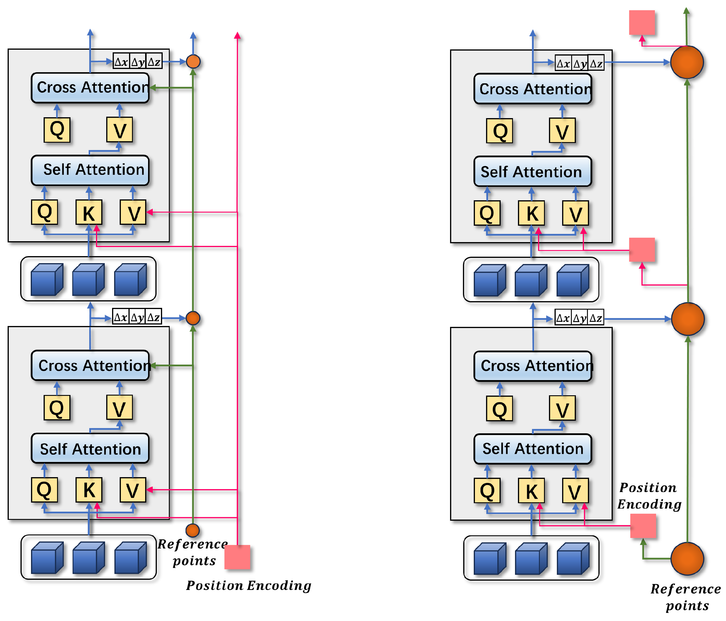 Sensors | Free Full-Text | IRBEVF-Q: Optimization of Image–Radar Fusion ...