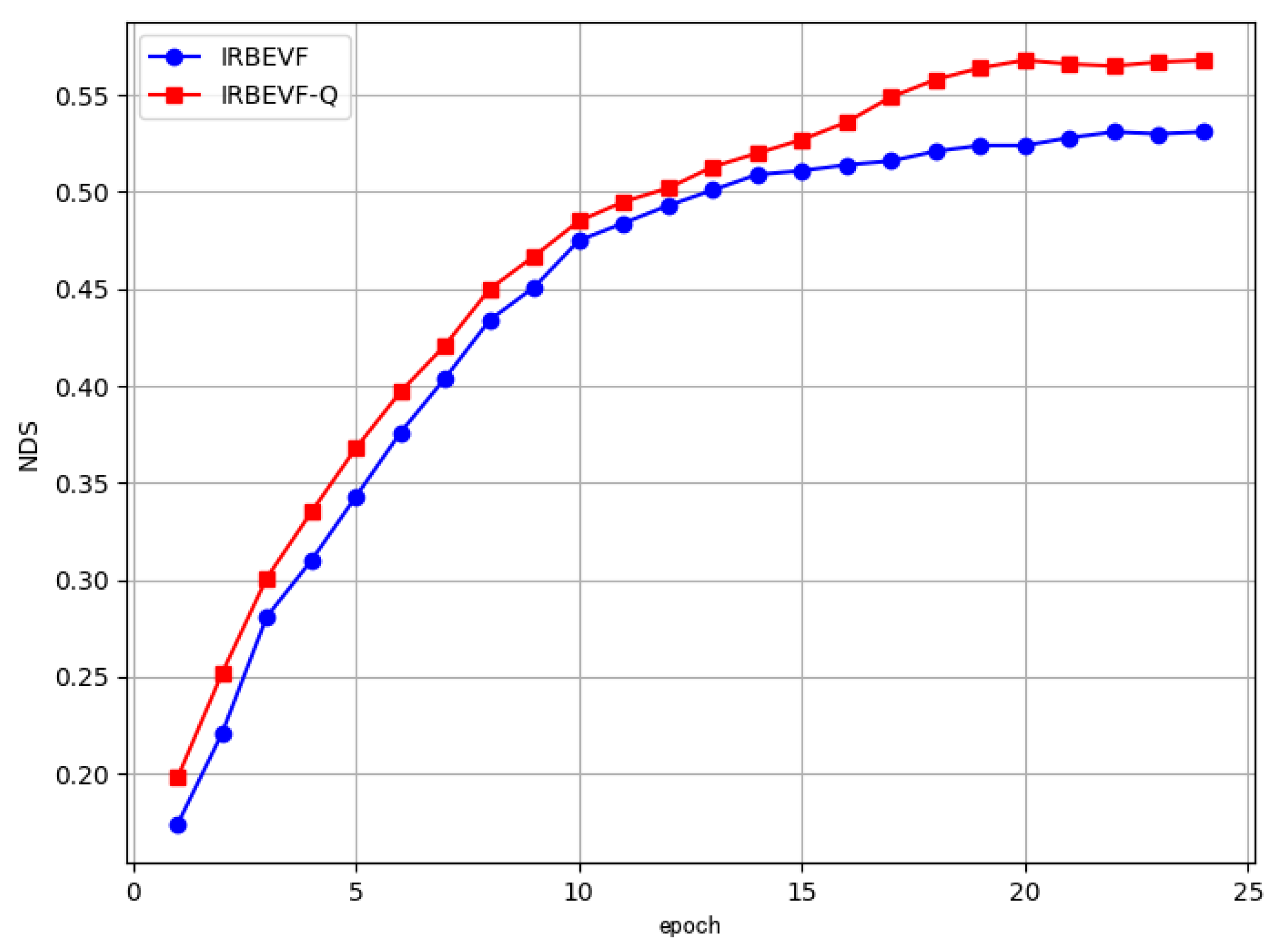 Sensors | Free Full-Text | IRBEVF-Q: Optimization of Image–Radar Fusion ...