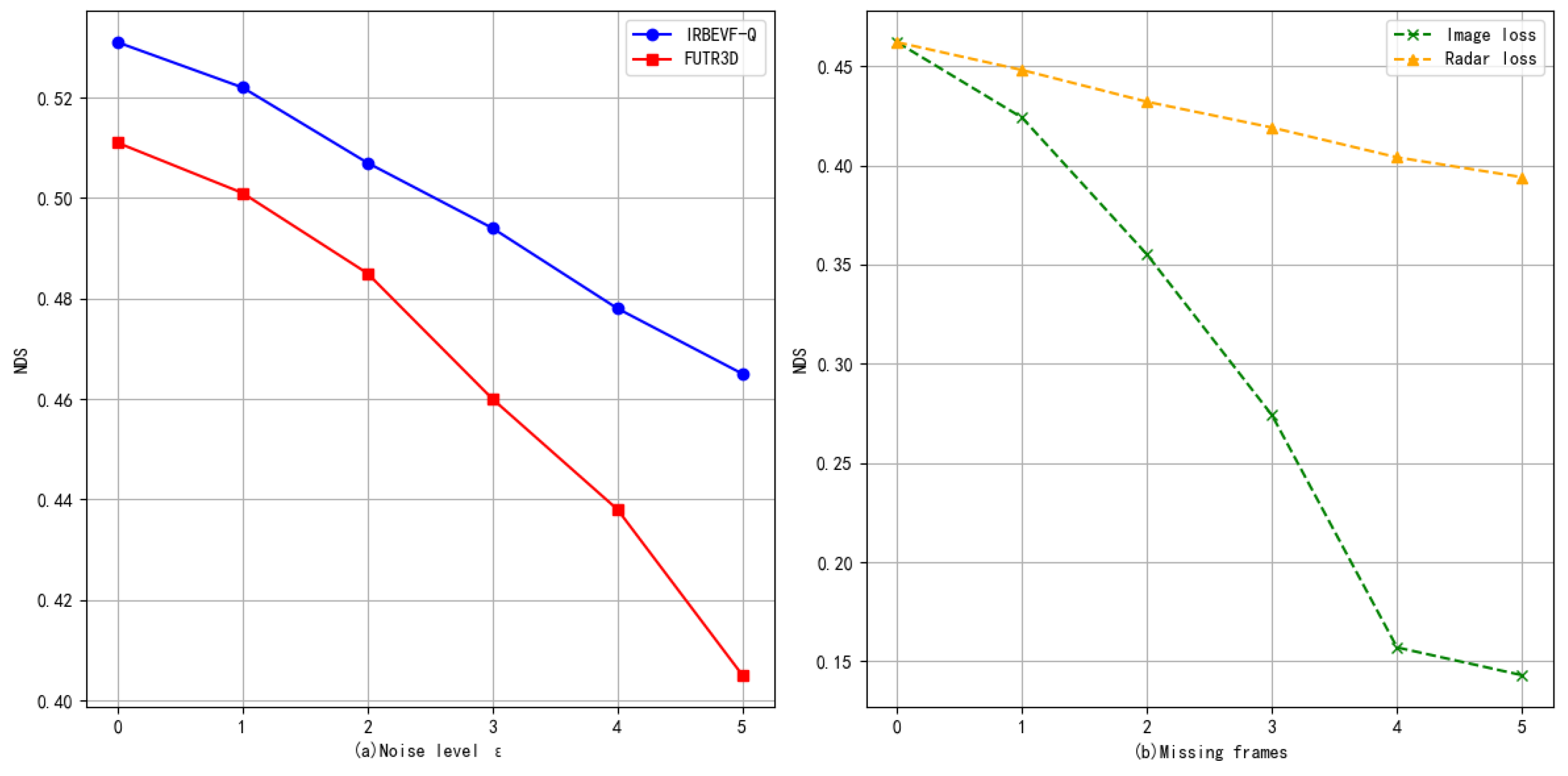 Sensors | Free Full-Text | IRBEVF-Q: Optimization of Image–Radar Fusion ...