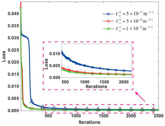 Atmospheric Turbulence Phase Reconstruction via Deep Learning Wavefront ...