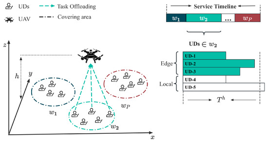 Two-Tier Efficient QoE Optimization for Partitioning and Resource ...