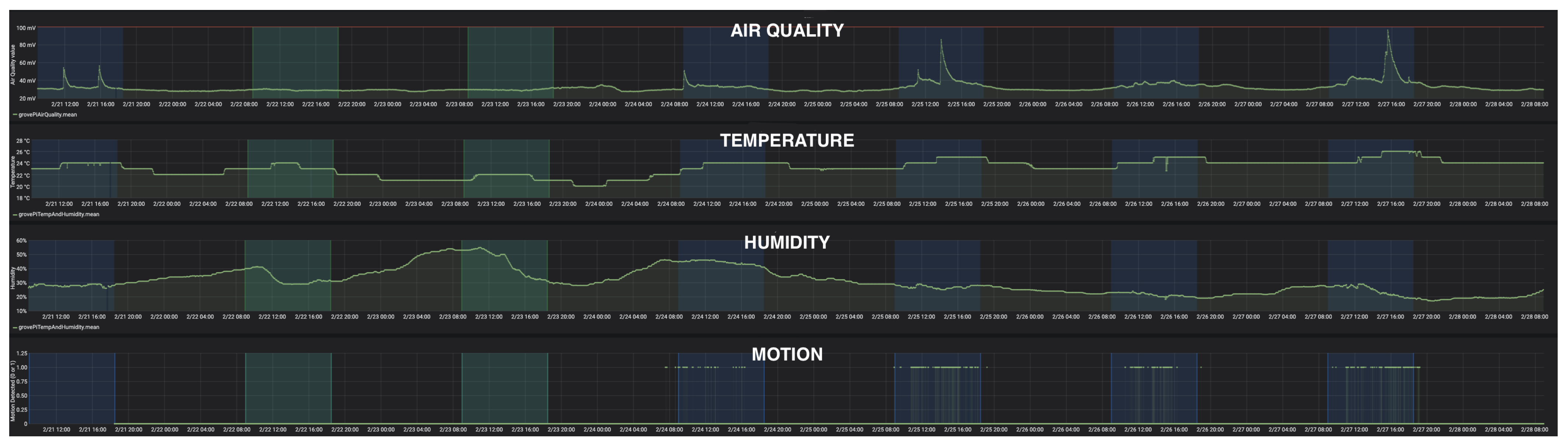 RADAR-IoT: An Open-Source, Interoperable, and Extensible IoT Gateway Framework for Health Research