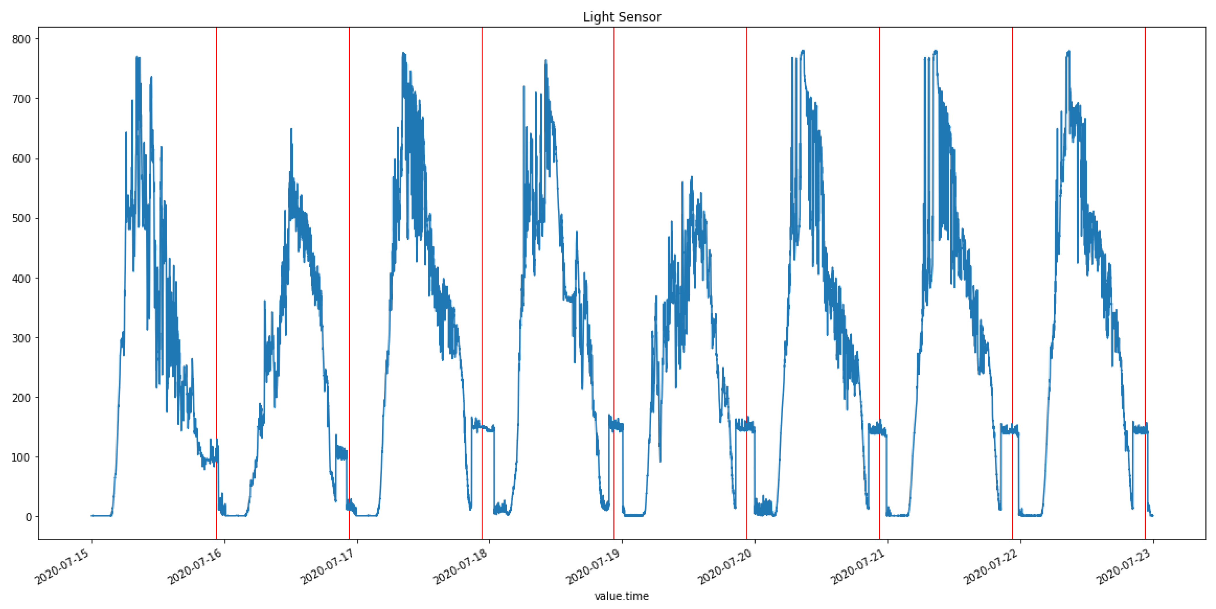 RADAR-IoT: An Open-Source, Interoperable, and Extensible IoT Gateway Framework for Health Research