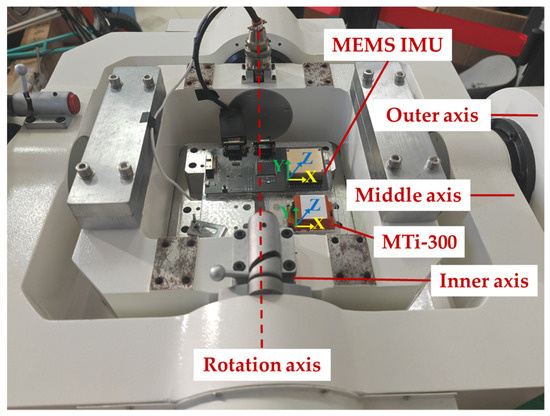 Robust Attitude Estimation for Low-Dynamic Vehicles Based on MEMS-IMU and External Acceleration ...