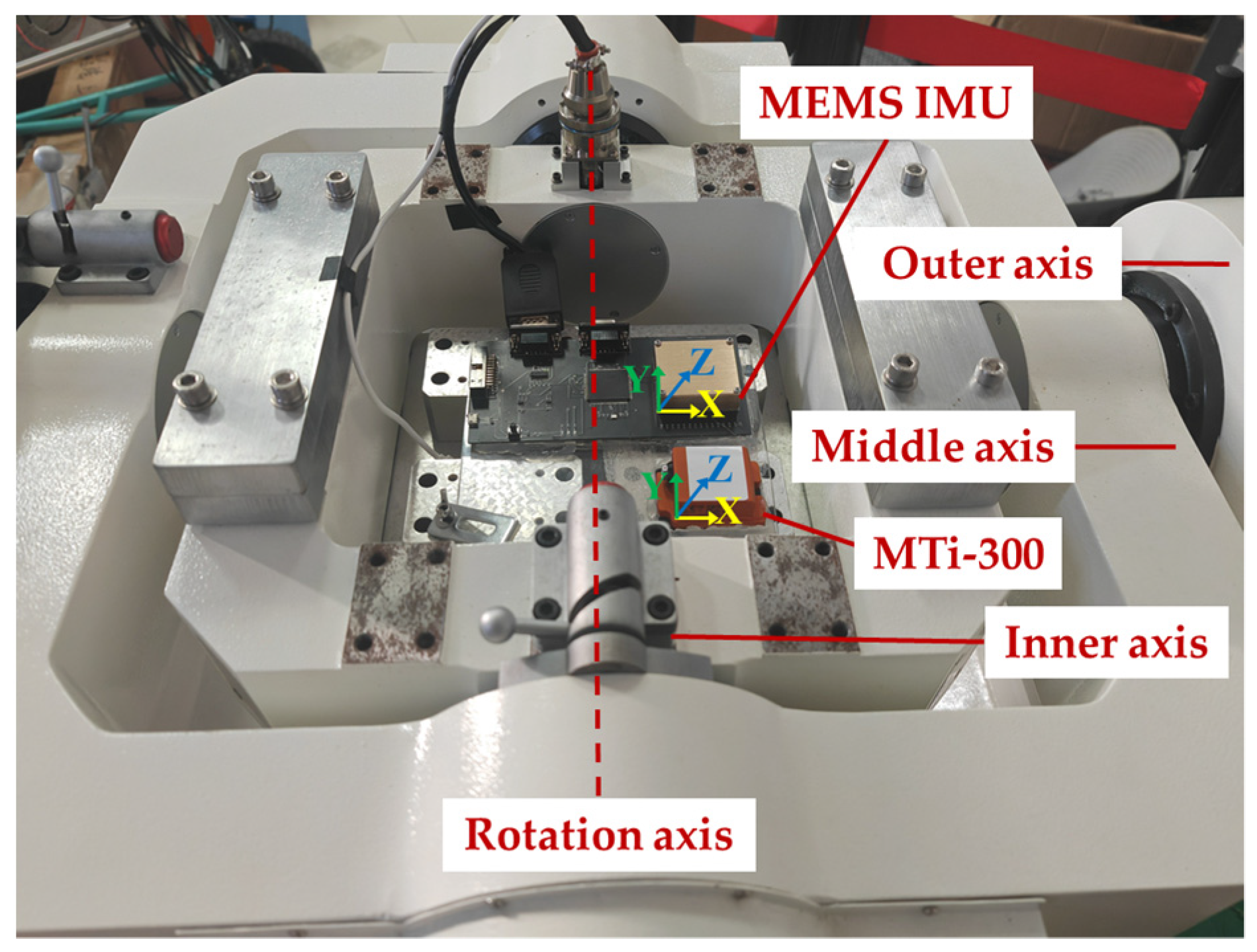 Robust Attitude Estimation for Low-Dynamic Vehicles Based on MEMS-IMU and External Acceleration ...