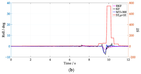 Robust Attitude Estimation for Low-Dynamic Vehicles Based on MEMS-IMU and External Acceleration ...