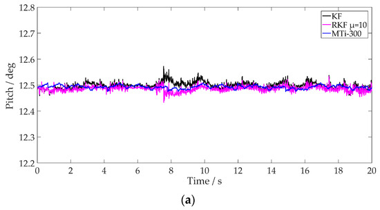 Robust Attitude Estimation for Low-Dynamic Vehicles Based on MEMS-IMU and External Acceleration ...
