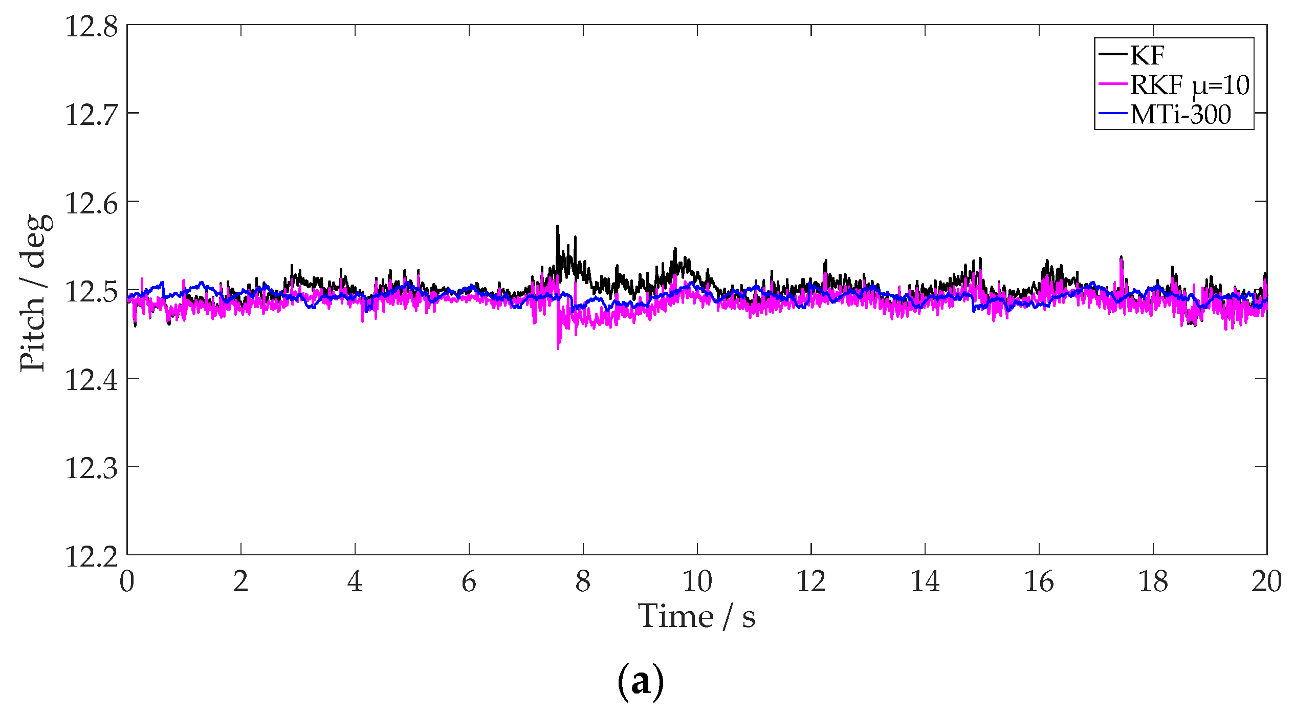 Robust Attitude Estimation for Low-Dynamic Vehicles Based on MEMS-IMU and External Acceleration ...