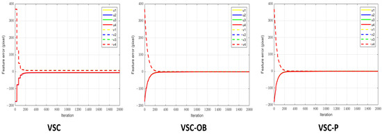 Sensors | Free Full-Text | Discrete-Time Visual Servoing Control with Adaptive Image Feature ...