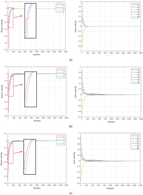Sensors | Free Full-Text | Discrete-Time Visual Servoing Control with Adaptive Image Feature ...